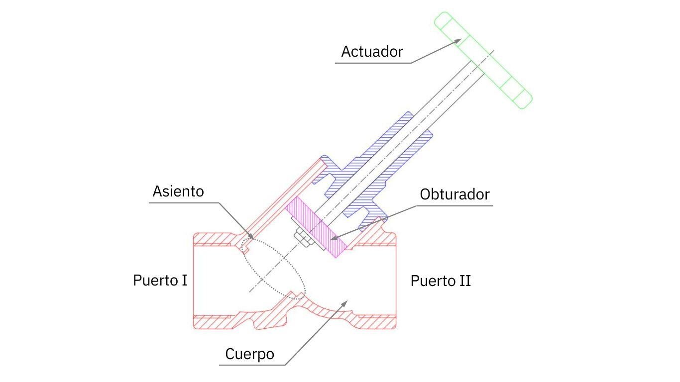 Válvulas de Asiento inclinado: montaje, operación y aplicaciones