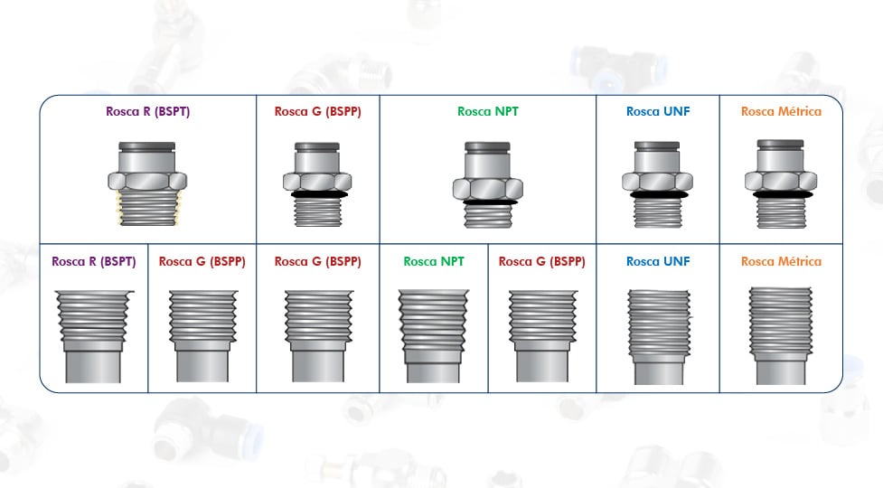 Conexiones Cilíndricas en la Industria: Rosca BSPP, UNF, Métrica