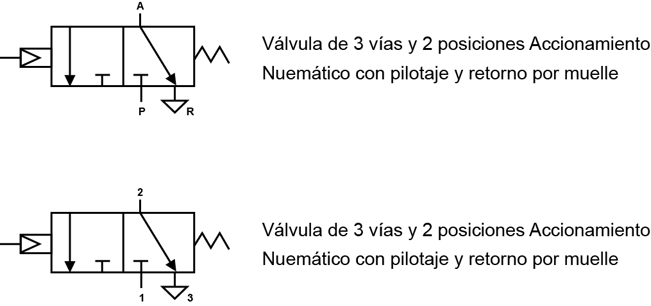 Válvulas direccionales y su simbología neumática