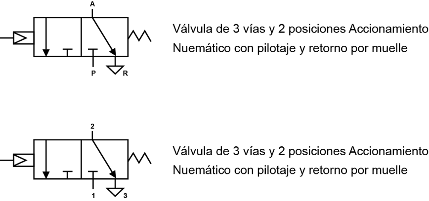 Válvulas direccionales y su simbología neumática