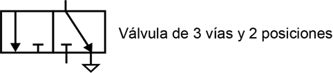 Válvulas direccionales y su simbología neumática