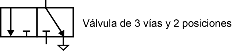Válvulas direccionales y su simbología neumática