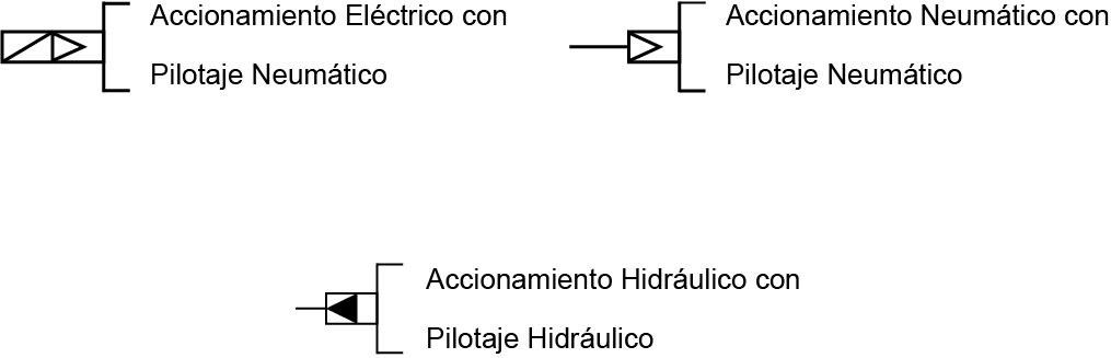 Válvulas direccionales y su simbología neumática