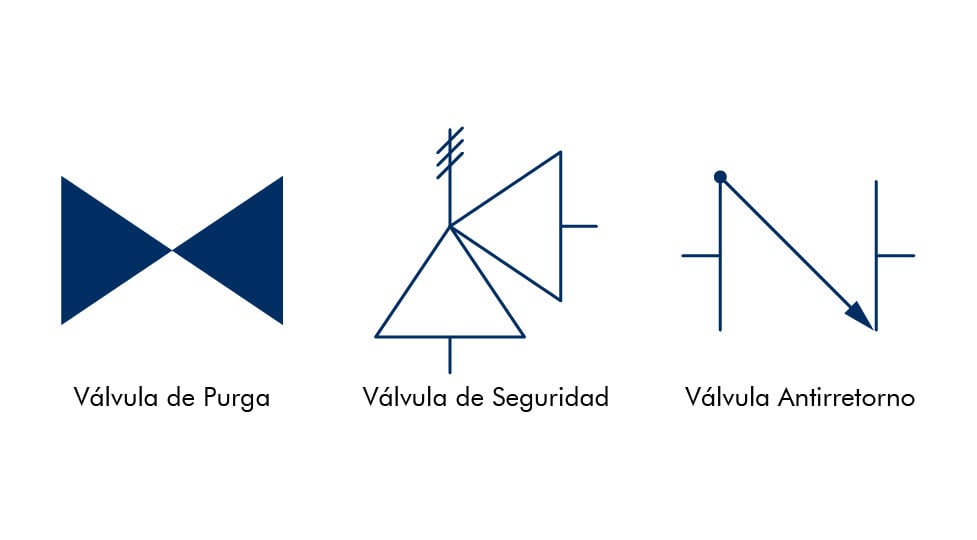 Simbología de las Válvulas de Control