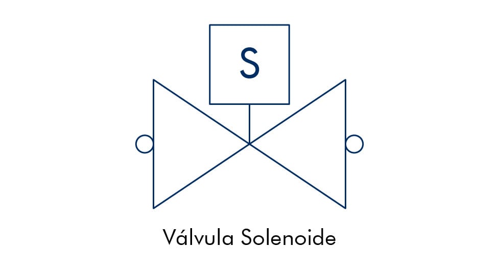 Simbología de las Válvulas de Control