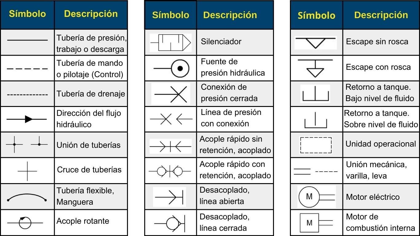 Simbología hidráulica