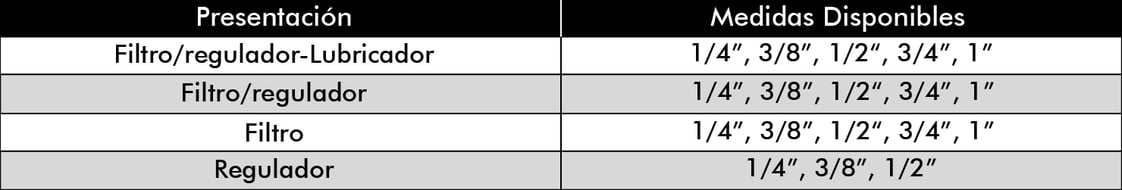 Conozca más de las Unidades de Mantenimiento o FRL